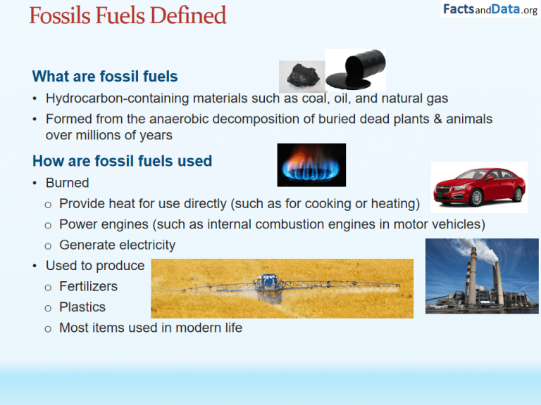 Fossil Fuels - FactsAndData.org