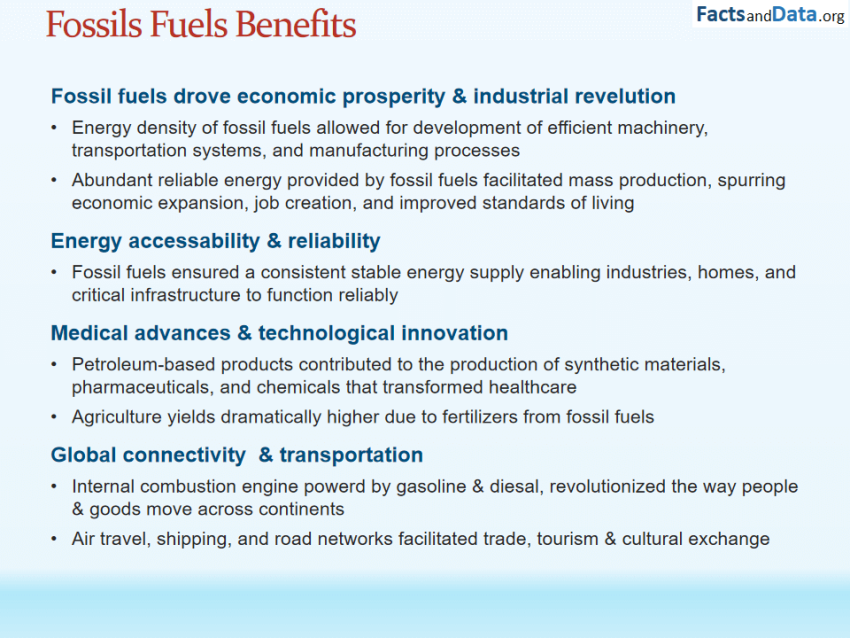 Fossil Fuels - FactsAndData.org