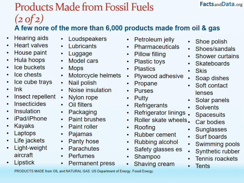 Fossil Fuels - FactsAndData.org