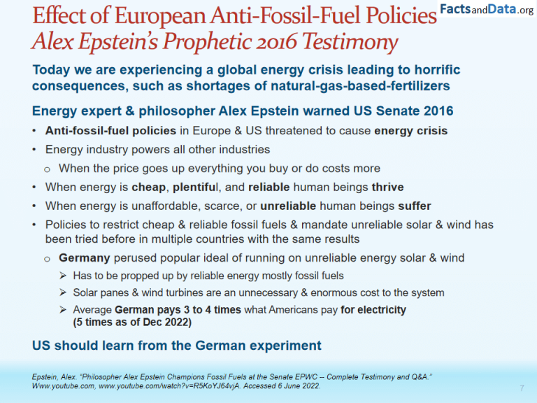 Fossil Fuels - FactsAndData.org
