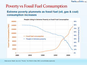 Fossil Fuels - FactsAndData.org
